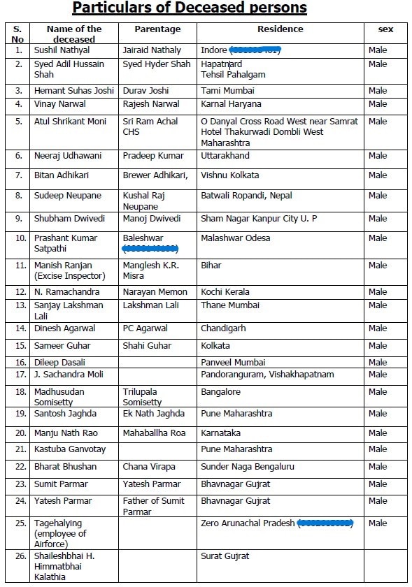 Pahalgam terror attack: Check full of victims and deceased - India Today